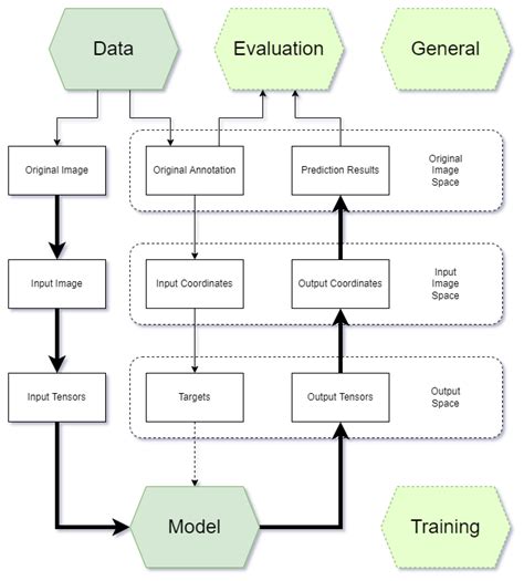 Mmpose Docs En Guide To Framework Md At Main Open Mmlab Mmpose GitHub