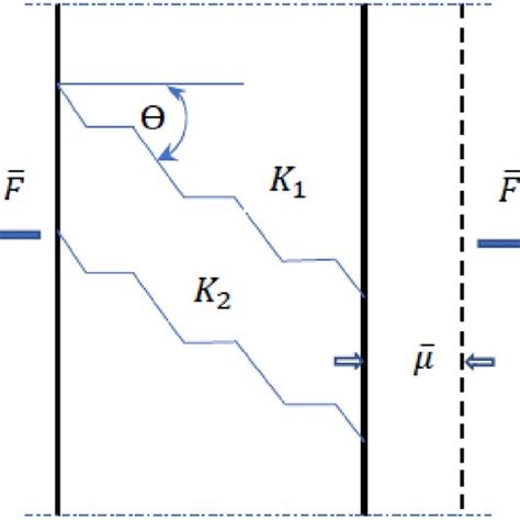 Elastic Deformation Model In The Plant Fibre Cell Wall Download