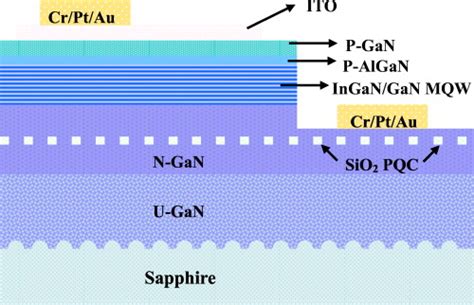 High Extraction Efficiency Gan Based Light Emitting Diodes On Embedded
