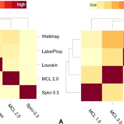 Hierarchical Heatmap Visualizations A Hierarchical Heatmap Of Five