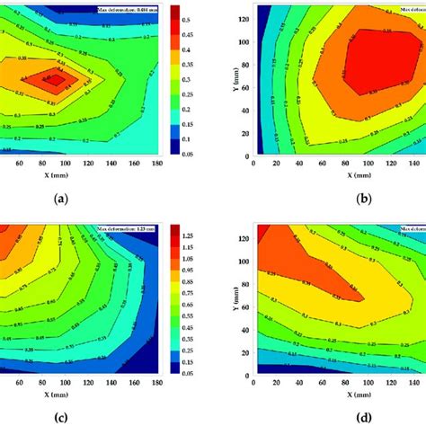 The Deformation Factor Response Diagram Download Scientific Diagram