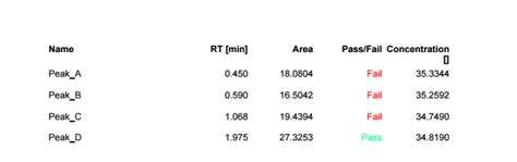 Conditional Formatting Expression Openlab 27 Forum Chromatography Software Agilent