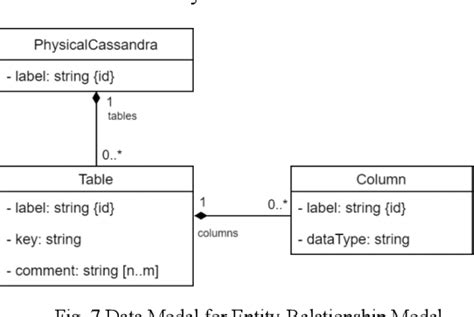 Figure From Development Of Application For Entity Relationship Diagram Conversion To Logical