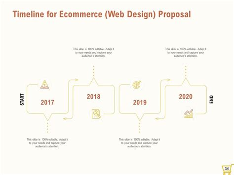Ecommerce Web Design Proposal Powerpoint Presentation Slides Presentation Graphics