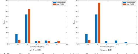 Figure 2 From A Majorization Minimization Algorithm For Estimating The