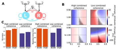 Neural Mass Model Simulation Results A The Diagram Of The Two State Download Scientific