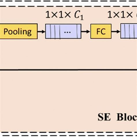 Edge Repair Feature Fusion Based On Se Block Download Scientific Diagram
