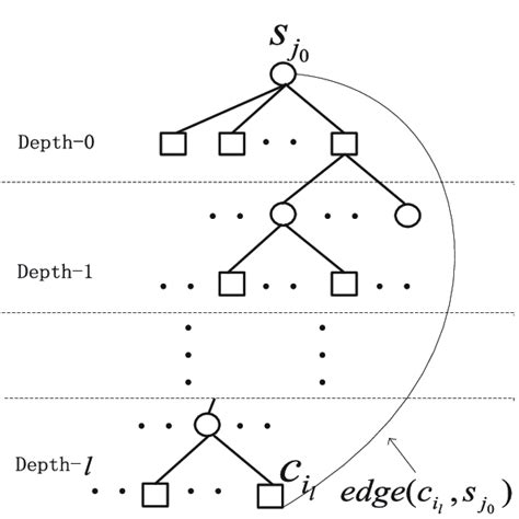 A Subgraph Spreading From Symbol Node S J In Case 3 Download Scientific Diagram