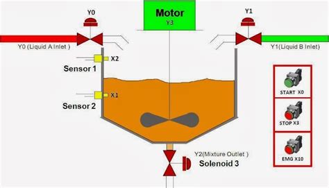 Plc Programming Example No 1