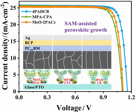 Chinese Journal Of Chemistry Vol 42 No 22