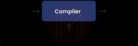 Top Compiler Design Interview Questions And Answers In 2025