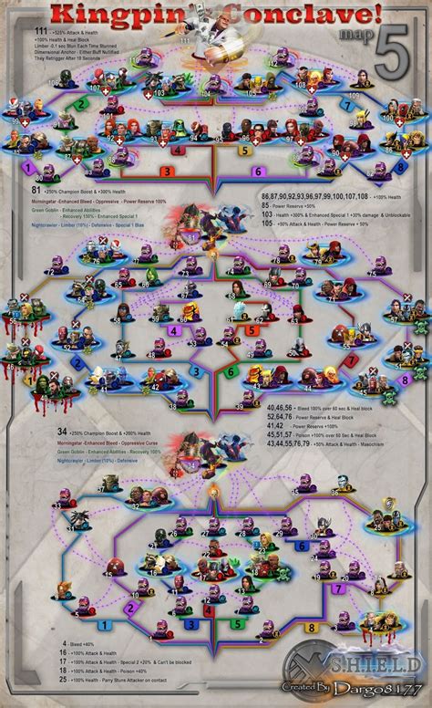 MCOC GUIDE Best Contest Of Champions Fan Site