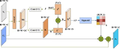 Figure 6 From A New Method For Safety Helmet Detection Based On