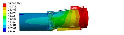 Finite Element Analysiscomputational Fluid Dynamics Linkedin