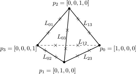 Figure 1 From Differential Geometric Global Smoothings Of Simple Normal Crossing Complex