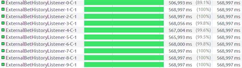 Java Spring Kafkalistener And Concurrency Stack Overflow