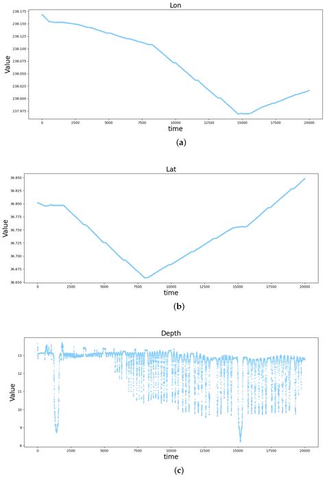 Adaptive Whale Optimization Algorithmdbilstm For Autonomous Underwater Vehicle Auv Trajectory