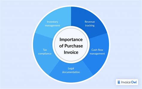 Purchase Invoice Essential Guide For Businesses