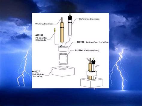 Basics Of Voltammetry And Potentiometry Ppt Chemistry Science