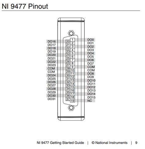 Convert Ni 9477 To 24v Sourcing Output Ni Community