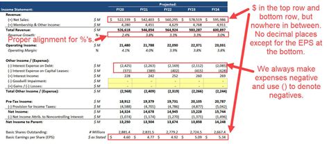 How To Color Code In Excel Shortcuts For Formulas Constants Inputs