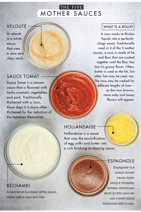 Identify The Five Mother Sauces Chart