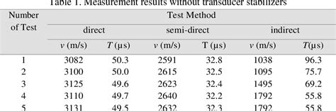 Table 1 From Comparison Of Ultrasonic Pulse Velocity Test Results With