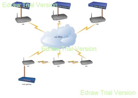 Mesh Advice Wireless Networking Mikrotik Community Forum
