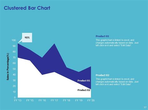 Digital Transformation Of Supply Chain Powerpoint Presentation Slides Presentation Graphics