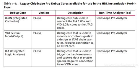 Vivado入门笔记 Soc 快速入门accfpga的博客 Csdn博客vivado 快速注释 Vivado入门笔记 Soc 快速入门accfpga的博客 Csdn博客vivado 快速注释