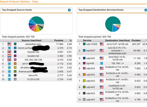 Network Protection Stats General Discussion Utm Firewall Sophos Community