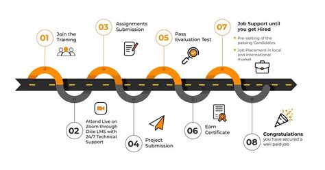 Business Analytics Course Dicecamp