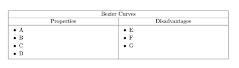 Tables Tabitem Indenting Bullets After First Line TeX LaTeX Stack Exchange
