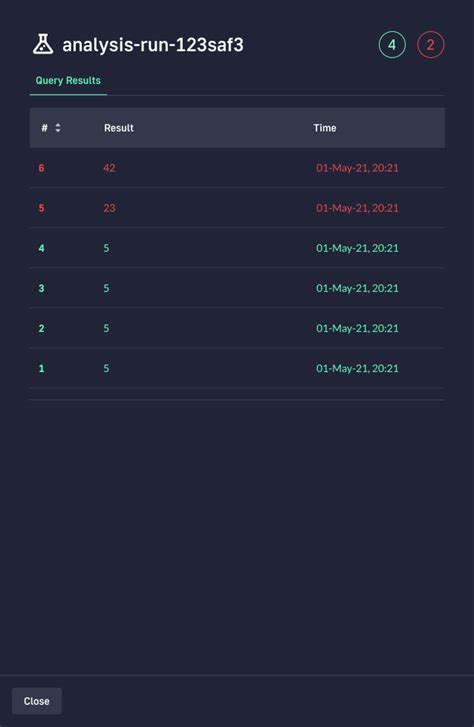 Understanding Progressive Delivery Concepts And Best Practices Codefresh