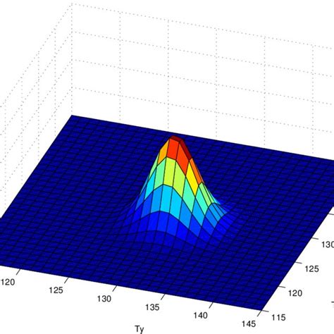 5 Likelihood Function Download Scientific Diagram