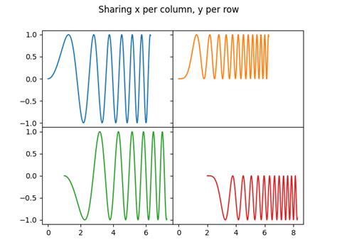 Creating Multiple Subplots Using Plt Subplots — Matplotlib 3 3 2 Documentation