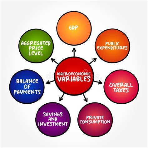 Macroeconomic Variables Stock Illustrations 5 Macroeconomic Variables