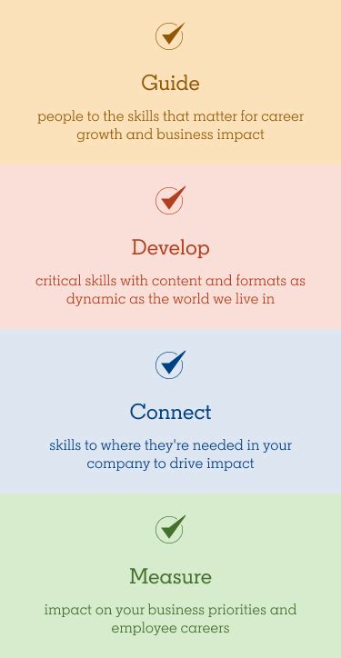 Linkedin Learning Product Overview Linkedin Learning Solutions