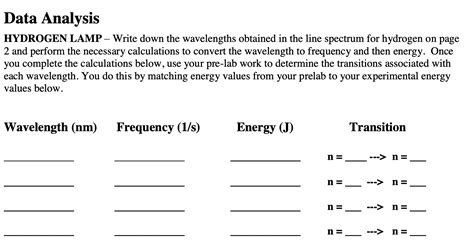 Solved PRELAB Go To Your Lab Manual And Seminar And Read For Chegg