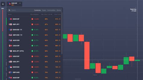 How To Trade Forex With Binary Options Trading Tutorial