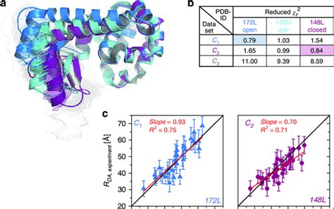 Pdb Screening A Overlay Of The Pdb Structures Used For Screening Download Scientific Diagram