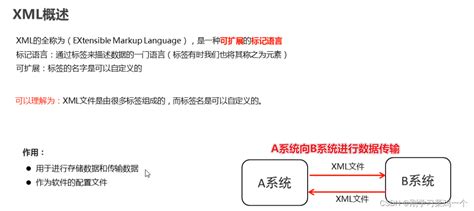 基础加强 Xmlxmlelement 集合 Csdn博客 基础加强 Xmlxmlelement 集合 Csdn博客