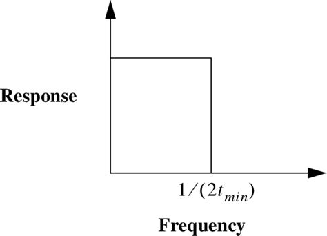 Figure From Hybrid Self Tracker An Inertial Optical Hybrid Three Dimensional Tracking System