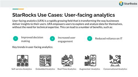 Starrocks Use Case User Facing Analytics Presentations Articles And