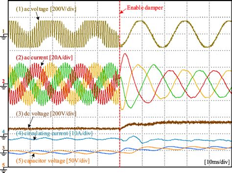 Figure 1 From High Frequency Resonance Suppression Based On Unified Mmc High Frequency Impedance