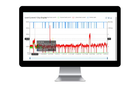 Flag Fault Indicator Jyz Ff Four Faith Smart Power