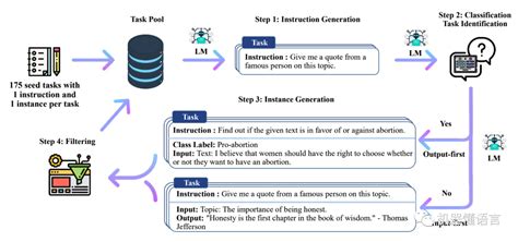 Nlp大模型微调原理大语言模型 微调 数据 Csdn博客