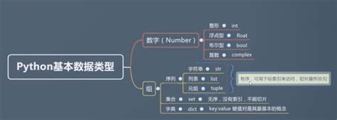Python3 基本数据类型 Cheney！努力才会幸运 博客园