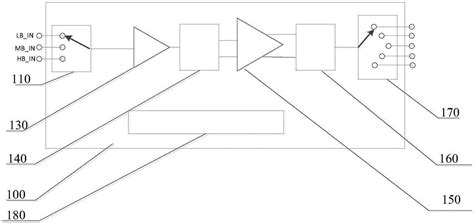 Radio Frequency Power Amplifier Eureka Patsnap