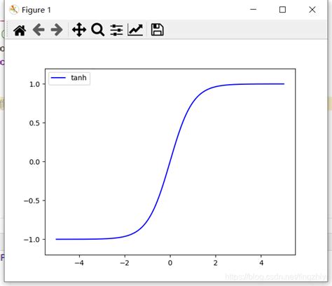 基于pytorch的深度学习 —— 非线性激活函数非激活函数python画图 Csdn博客